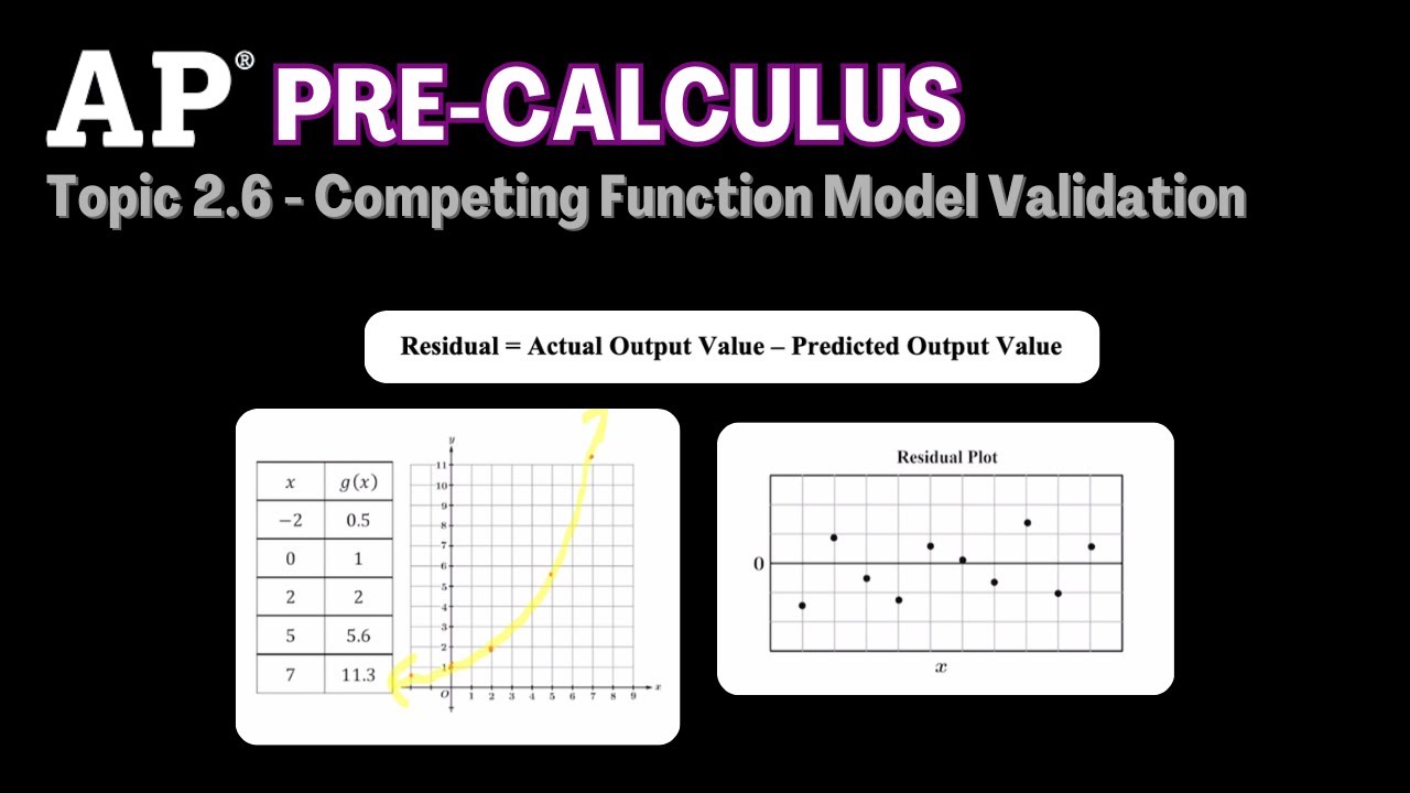 AP Pre-Calculus Topic 2.6 Worksheet | Passwater's worksheet