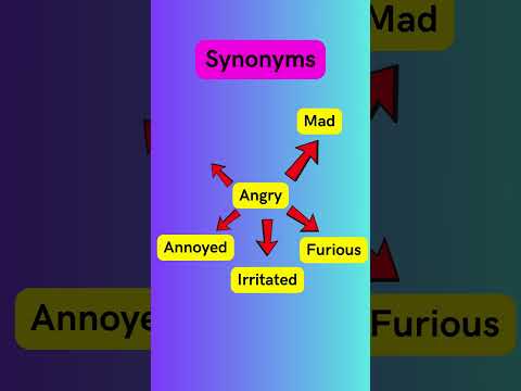 Synonyms for Angry