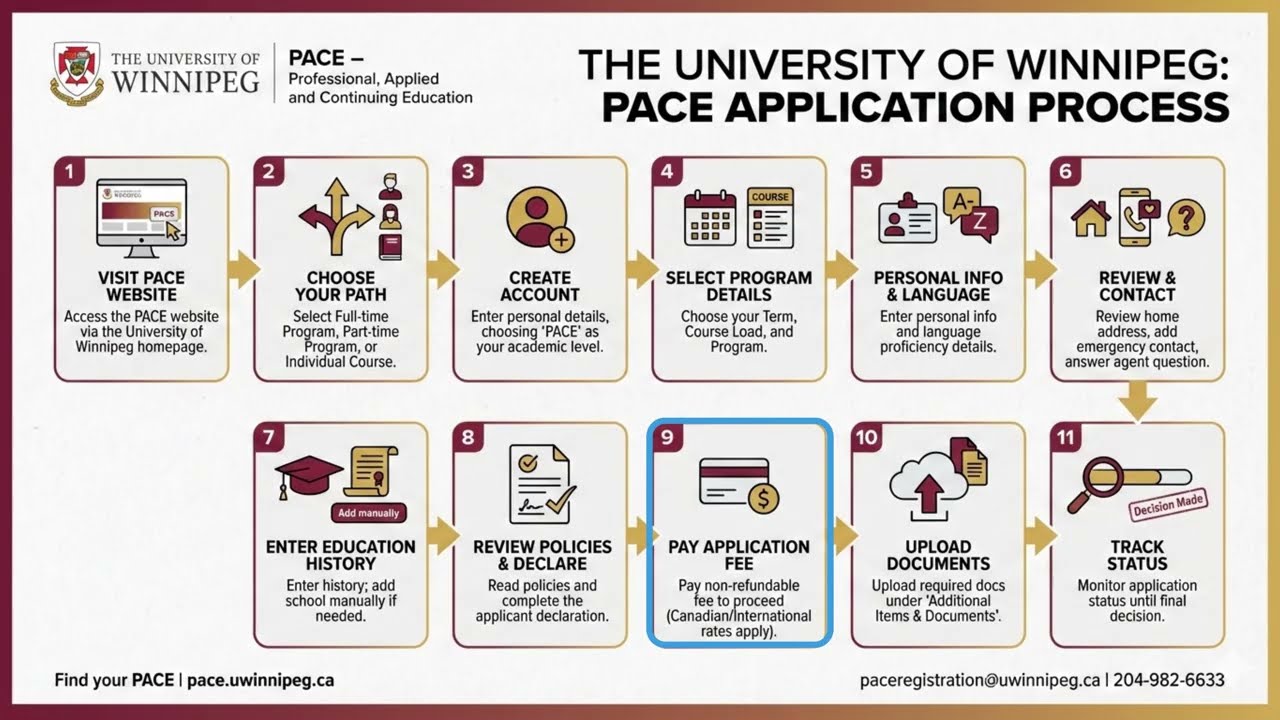 How to Apply to PACE Programs | Full Online Application Walkthrough (2026)