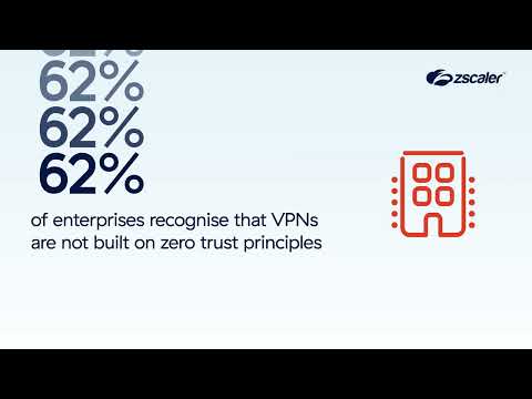 Security Concerns with VPN