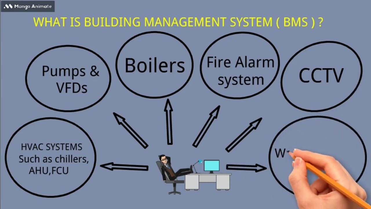What is BMS System  | How does BMS system work | Benefits of BMS system