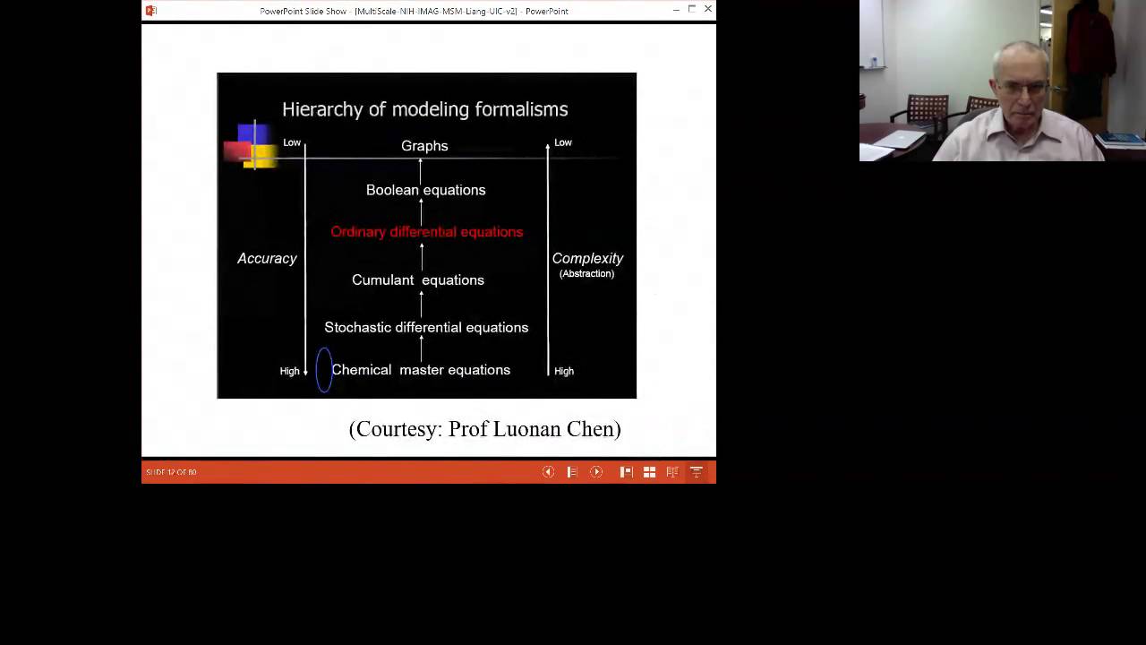 Multiscale Spatial and Temporal Signaling and Patterning of Cells and Tissues