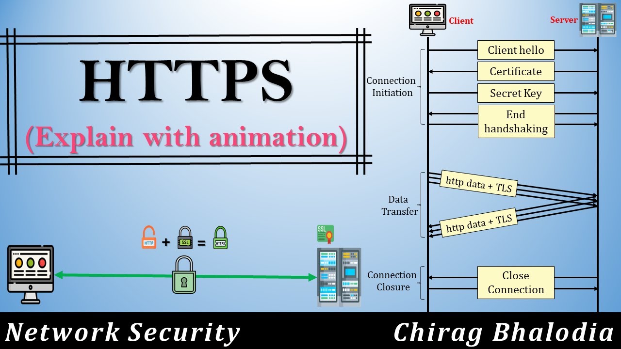 HTTPS | What is HTTPS | HTTPS Connection | Working of HTTPS | HTTP vs HTTPS | Purpose of HTTPS