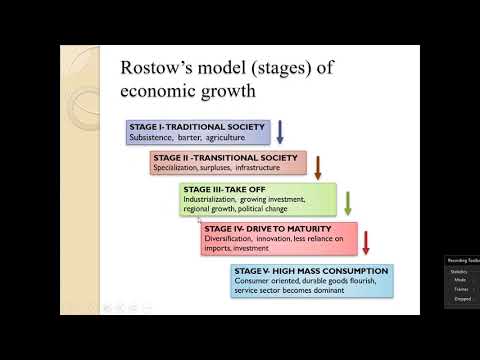 Development Theories and Approaches