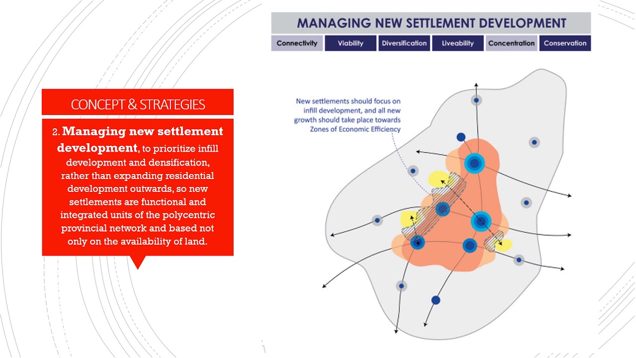 National & Provincial Spatial Development Framework