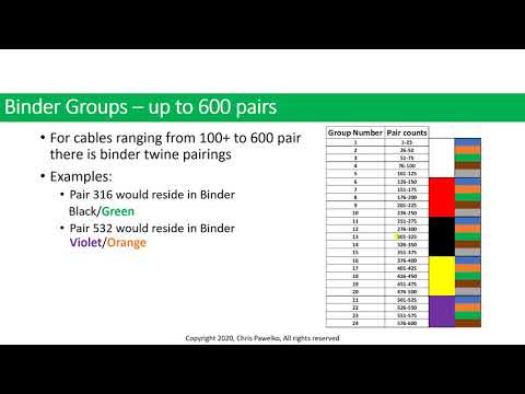 Copper Cable Color Codes