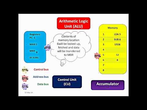 Fetch Decode Execute Cycle - Computer Science