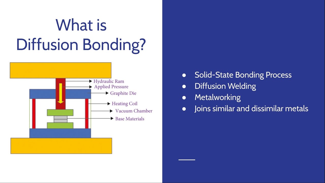 Diffusion Bonding ME110  Real-World Processing Example