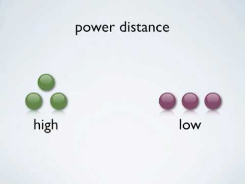 Power Distance Index – Global Business In Asia