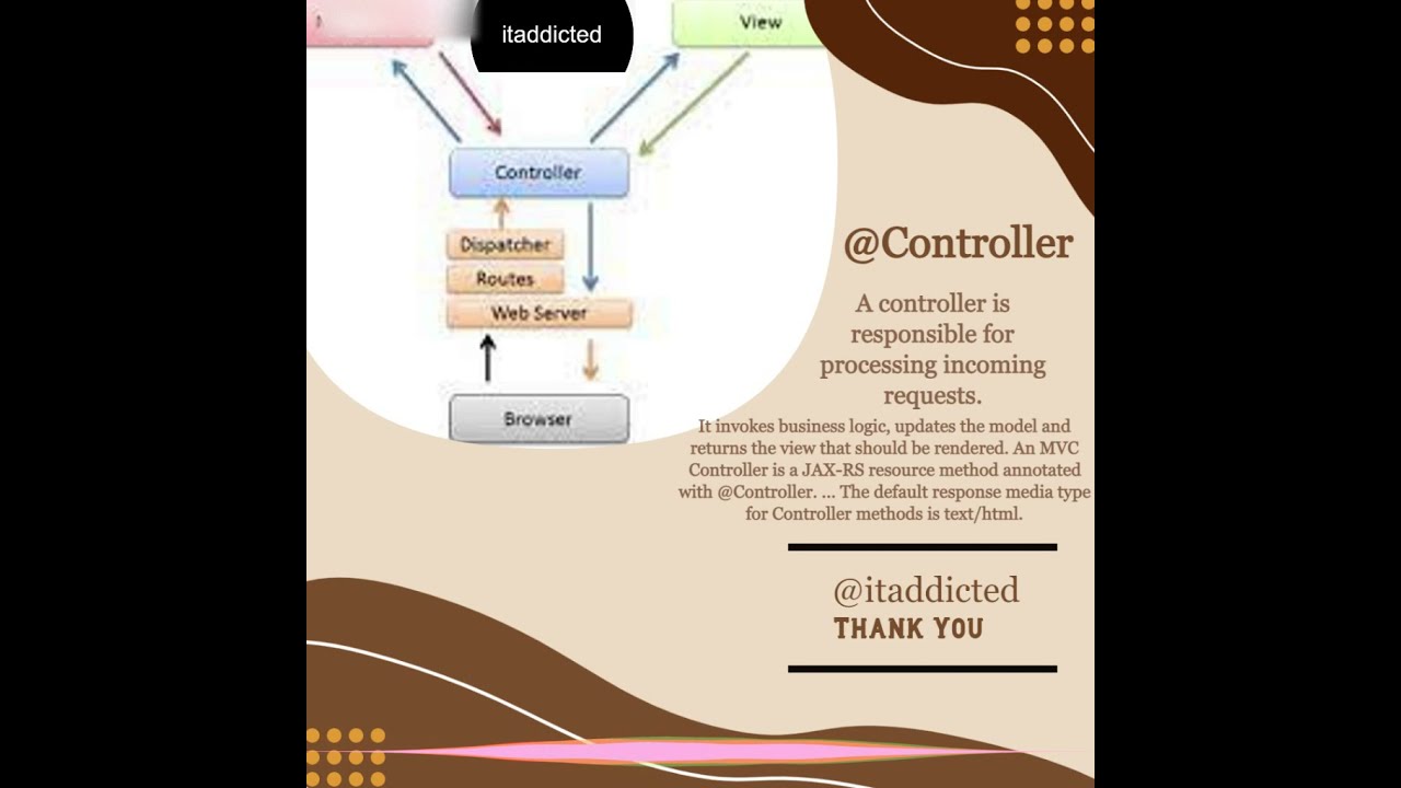 Spring Controller | Spring annotation  #Spring #Springcontrolle #SpringController #Java #controller