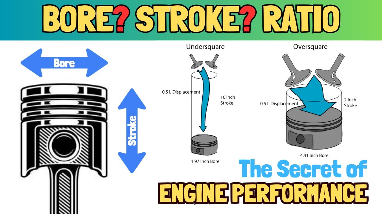 Bore Stroke Ratio Explained: Unlocking Engine Performance Secrets!