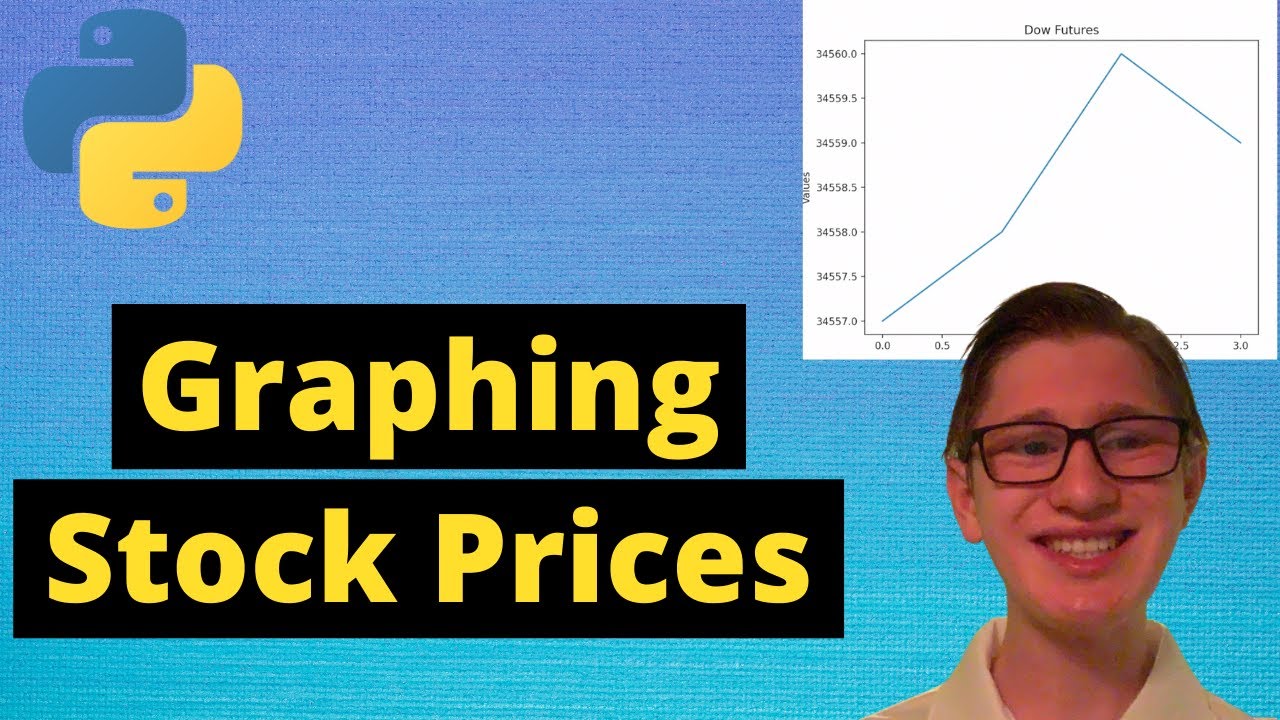 Python Tutorial 50: Graphing Stock Prices in Real Time