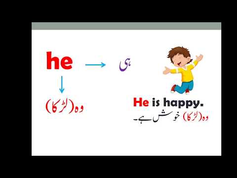 Sight words for Kindergarten with Urdu Translation & Explanation (Part 1)