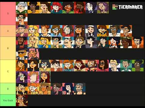 My Disventure Camp Characters Tier List