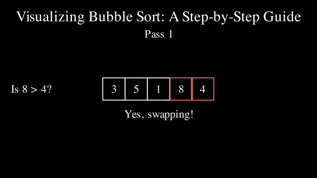 Bubble Sort Visualization