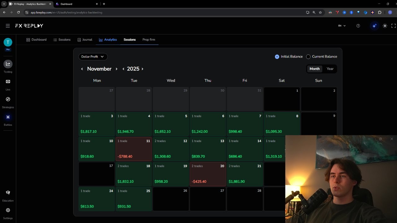 81% Winrate Day Trading Backtest Session