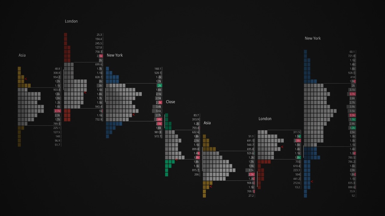 Session Profiles - Complete Guide