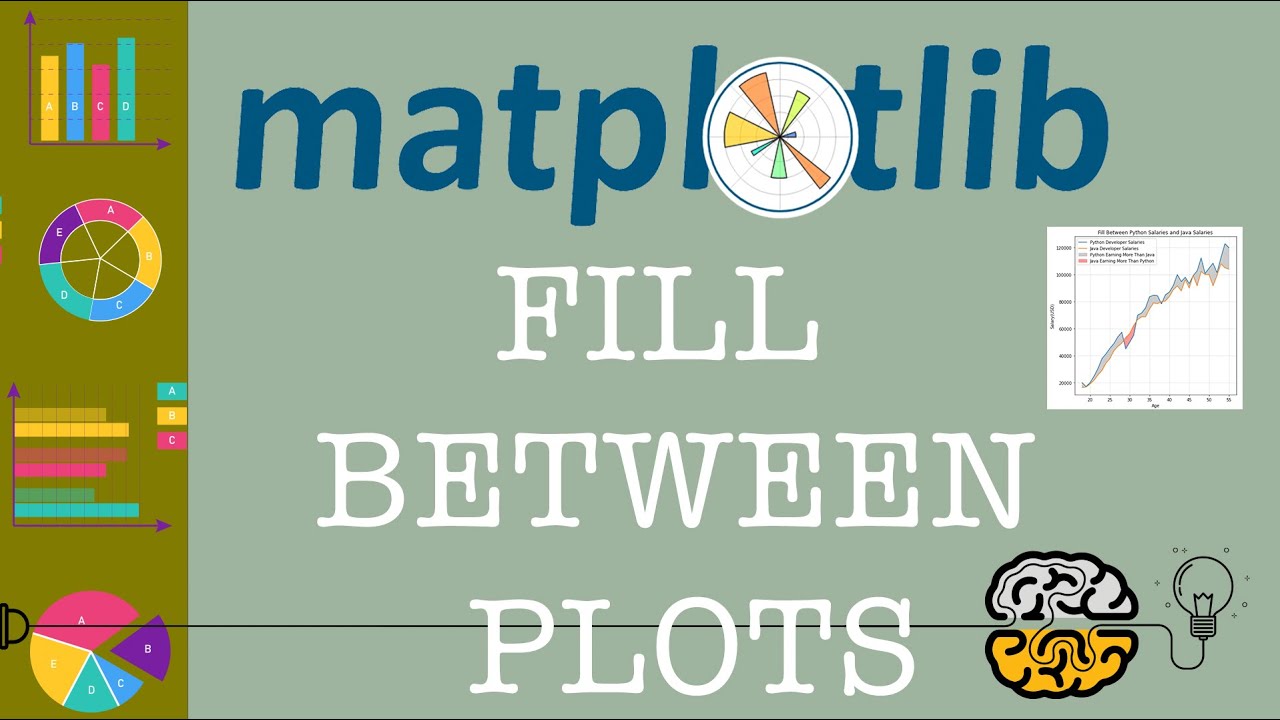 Matplotlib Tutorial  - Part 11: Fill Between Plots