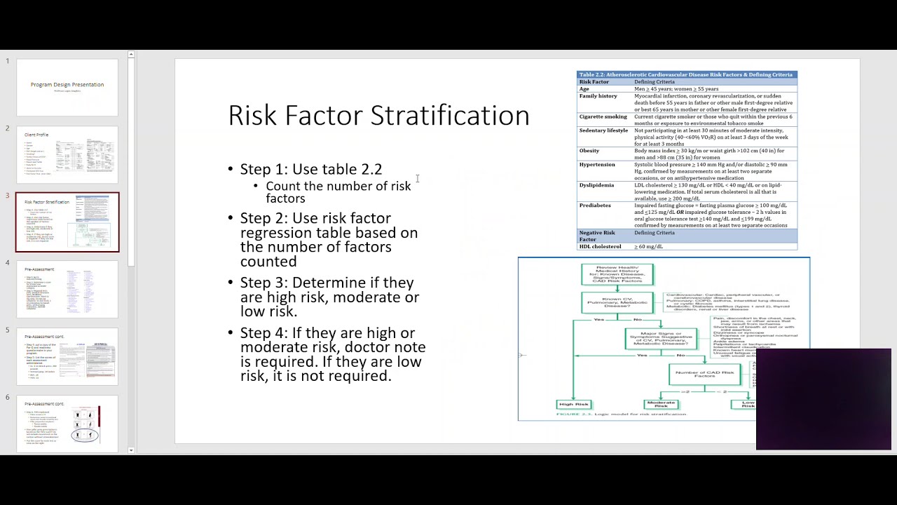 Exercise Testing and Prescription - ACSM Risk Factor Stratification