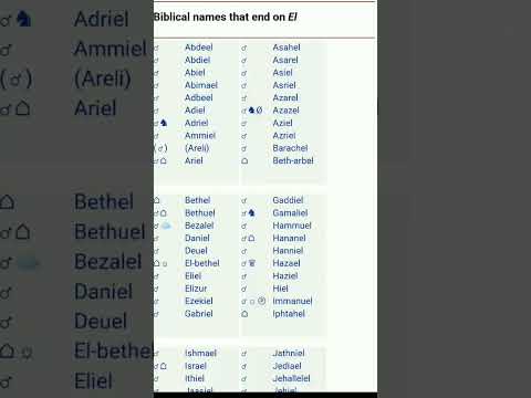 And His NAME Will be Called....