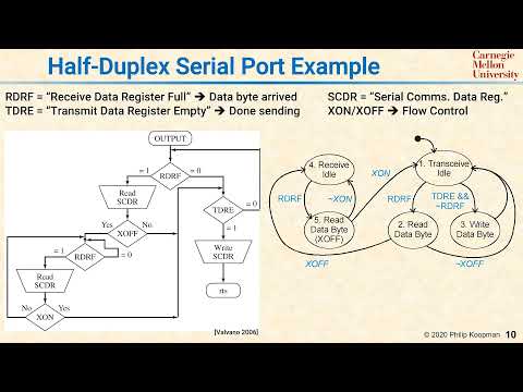 L13 10 Half Duplex Serial Port Statechart Example
