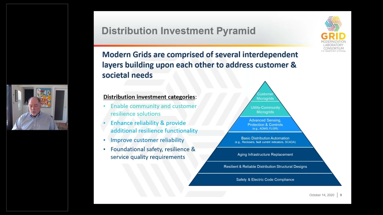 Distribution System Planning Components