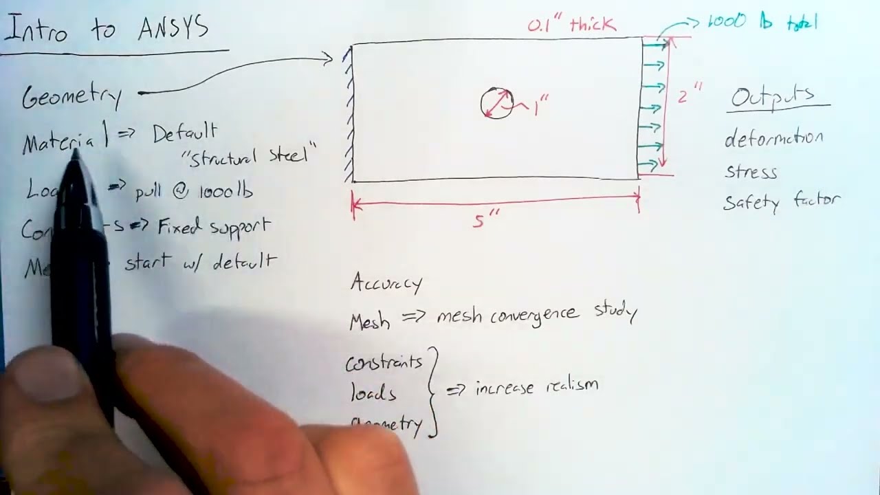 Intro to ANSYS - Basic Simulation in 15 Minutes