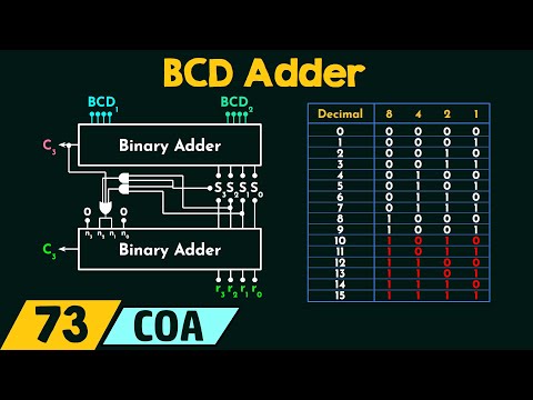 Learn BCD Adder - Mind Luster