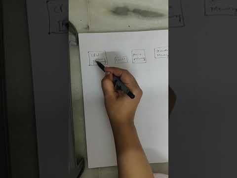 Introduction to Memory Management