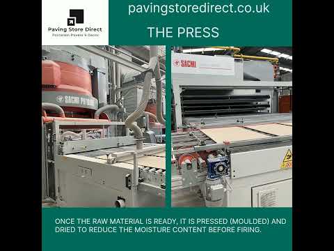 Manufacturing Porcelain Tiles