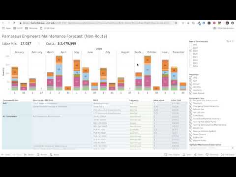 PM Forecast Tool - Tableau