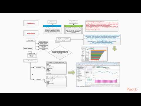 Learn Building Interactive Dashboards with Tableau 10 5 Identifying What You Need | packtpub com ...