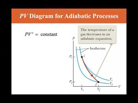 University Physics Lectures, Adiabatic Processes for an Ideal Gas