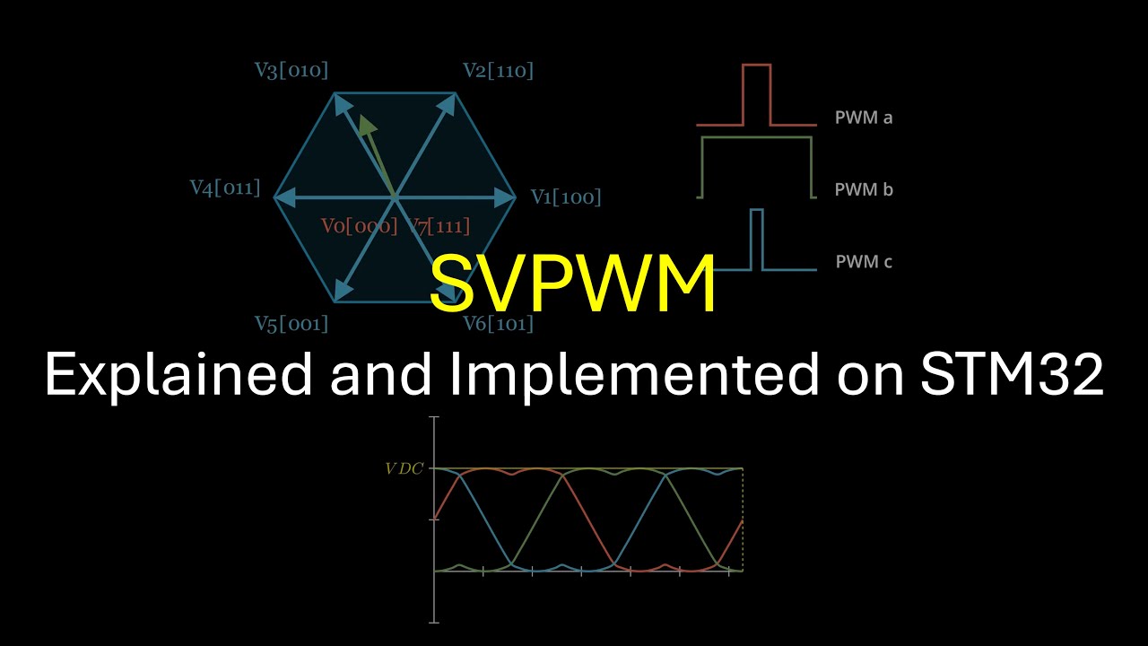 SVPWM Explained and Implemented on STM32 for BLDC Motor Control
