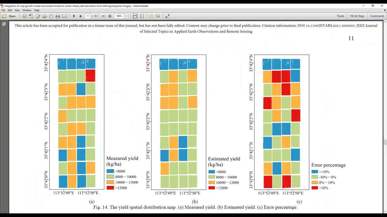 Integration of crop growth model and random forest for winter wheat yield estimation from UAV hypers