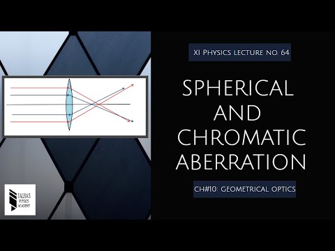 XI Lecture No.64 | Spherical and Chromatic Aberration | Talha's Physics Academy
