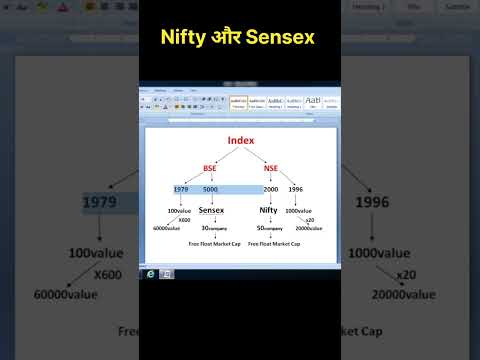 Nifty और Sensex क्या होता है? #sharemarker #sharemarket #nifty #sensex