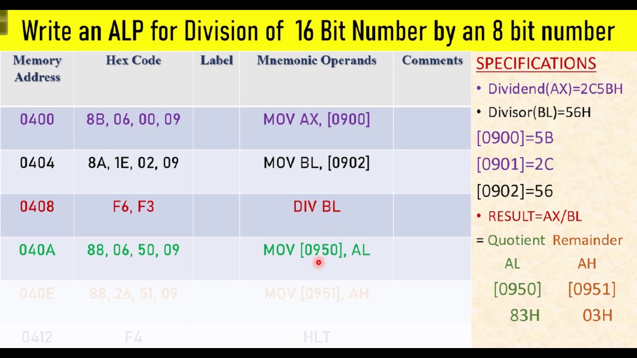ASSEMBLY LANGUAGE PROGRAM FOR DIVISION USING 8086 INSTRUCTIONS