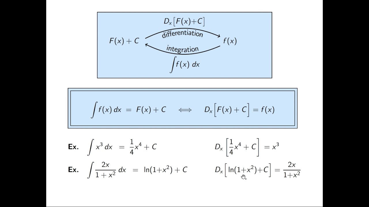 Calculus I, Lecture 38: Antidifferentiation