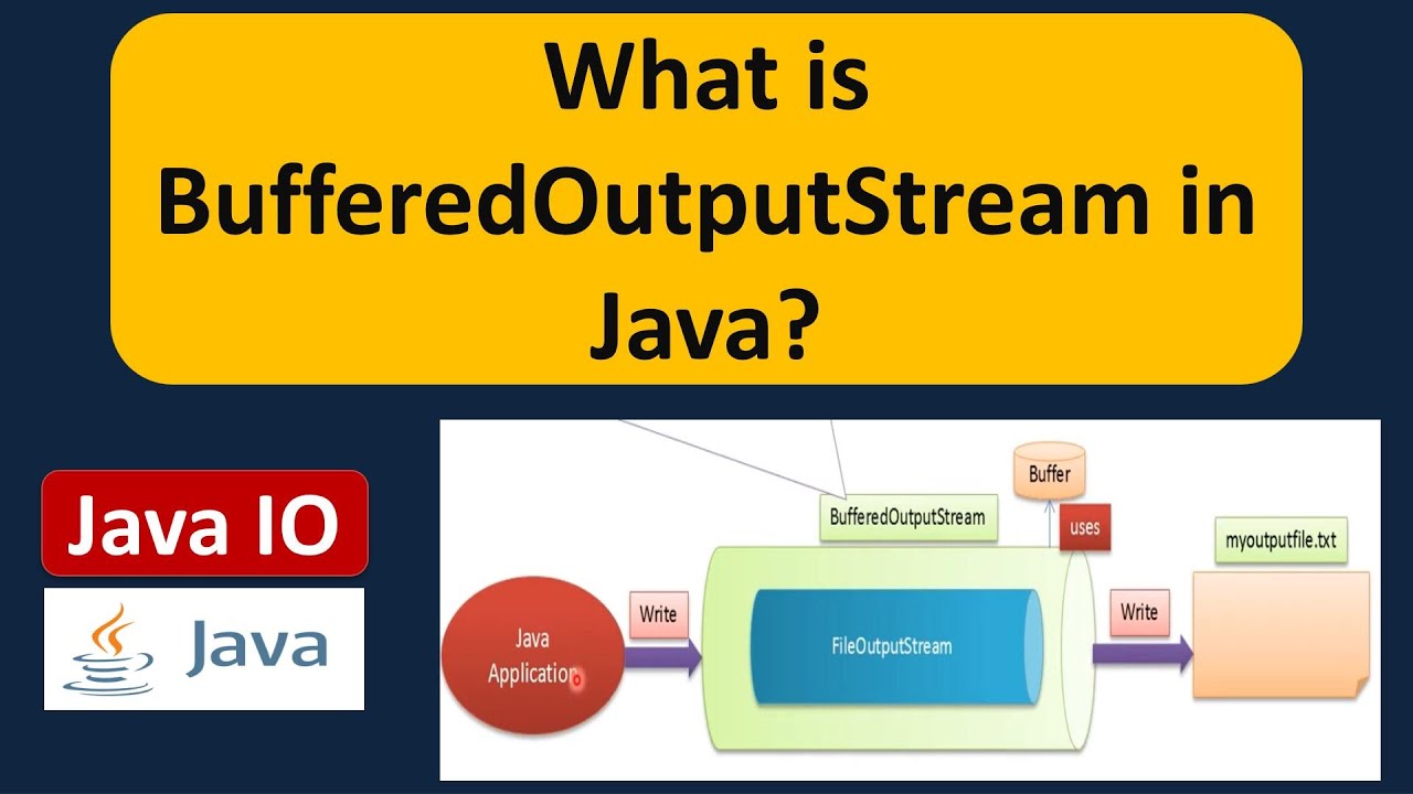 What is BufferedOutputStream in Java? | Java IO | Java Tutorial
