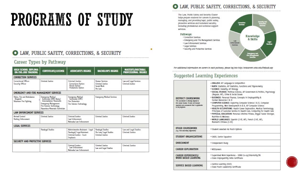 Intro to Academic and Career Planning Guide 2015