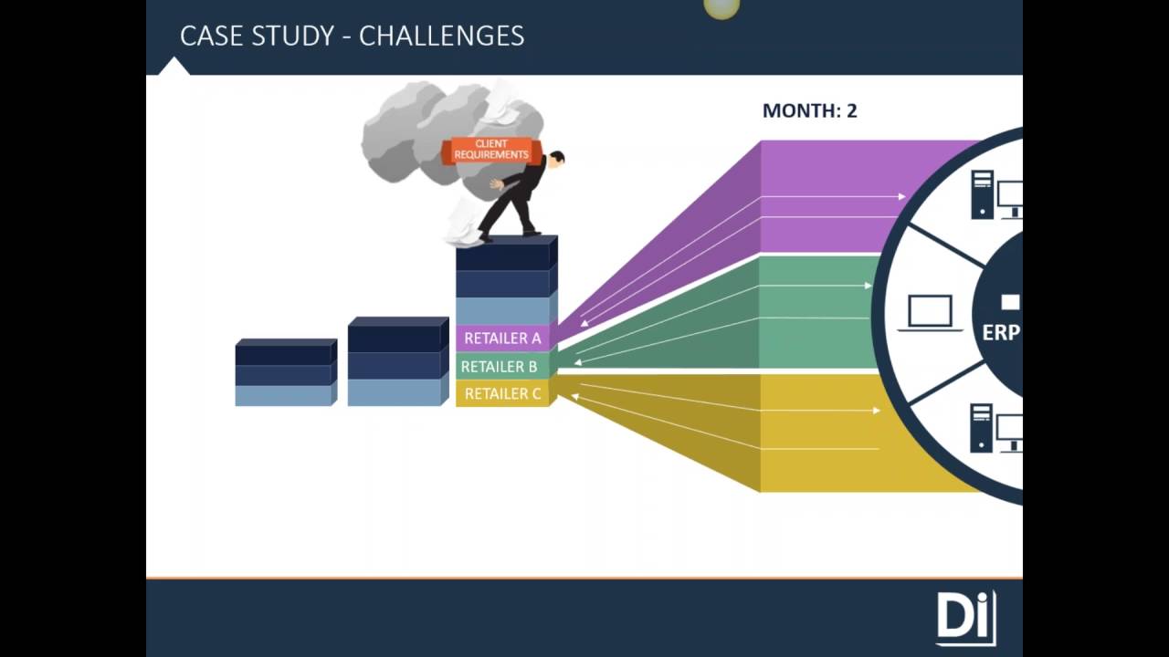 Avoid Chargebacks Before They Occur