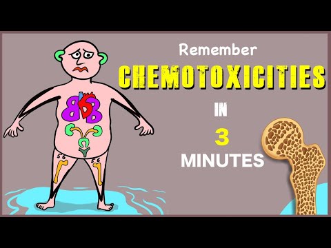 Anti-cancer drugs Side effects (Chemo toxicities) - Visual mnemonic