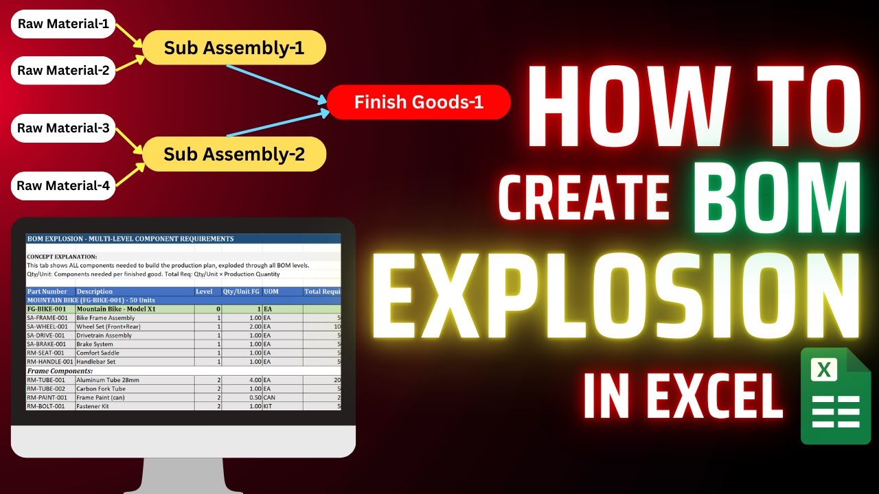 Bill of Materials (BOM) Calculator in Excel | Complete BOM Template with Multi-Level BOM Explosion