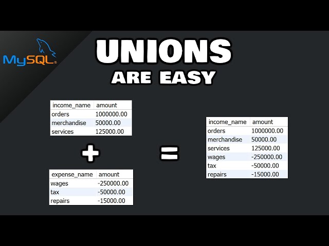 Mastering MySQL UNION Operator: Combining Query Results Made | Galaxy.ai