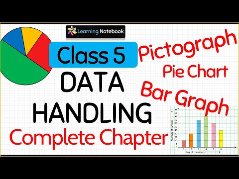 Data Handling Video Lecture - Mathematics and Pedagogy Paper 1 for CTET ...
