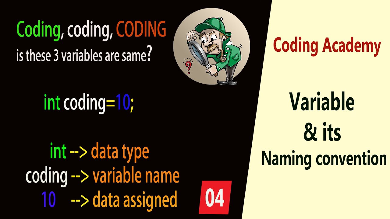 variables in c | naming convention | Rules