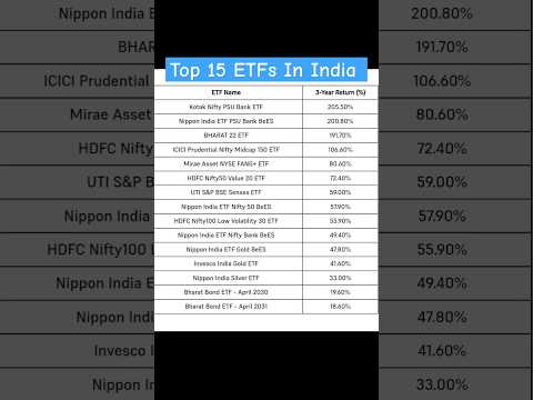 Top 15 ETFs in India???????? | Best ETF in 2024 | #shorts #etfinvesting #stockmarket #investment