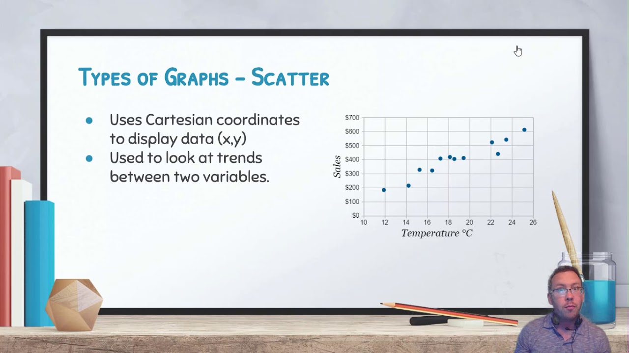 Biology: Video 1-5: Graphing