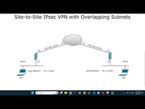 FortiGate Site-to-Site IPsec VPN with Overlapping Subnets